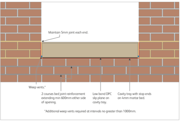 Cast Stone Cill Installation Guide | Click Cast Stone