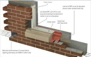 Cast Stone Cill Installation Guide | Click Cast Stone
