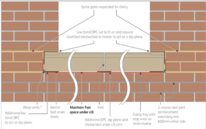Cast Stone Cill Installation Guide | Click Cast Stone