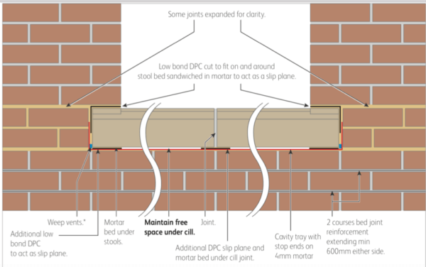 Cast Stone Cill Installation Guide | Click Cast Stone