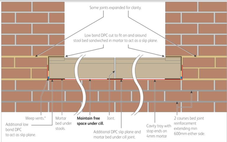 Cast Stone Cill Installation Guide | Click Cast Stone