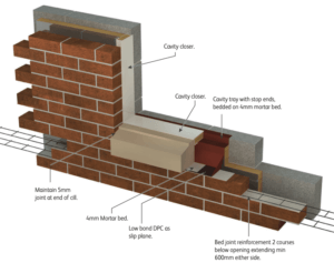 Cast Stone Cill Installation Guide | Click Cast Stone